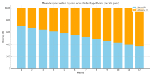 Annuïteit berekenen - rekenhub.nl